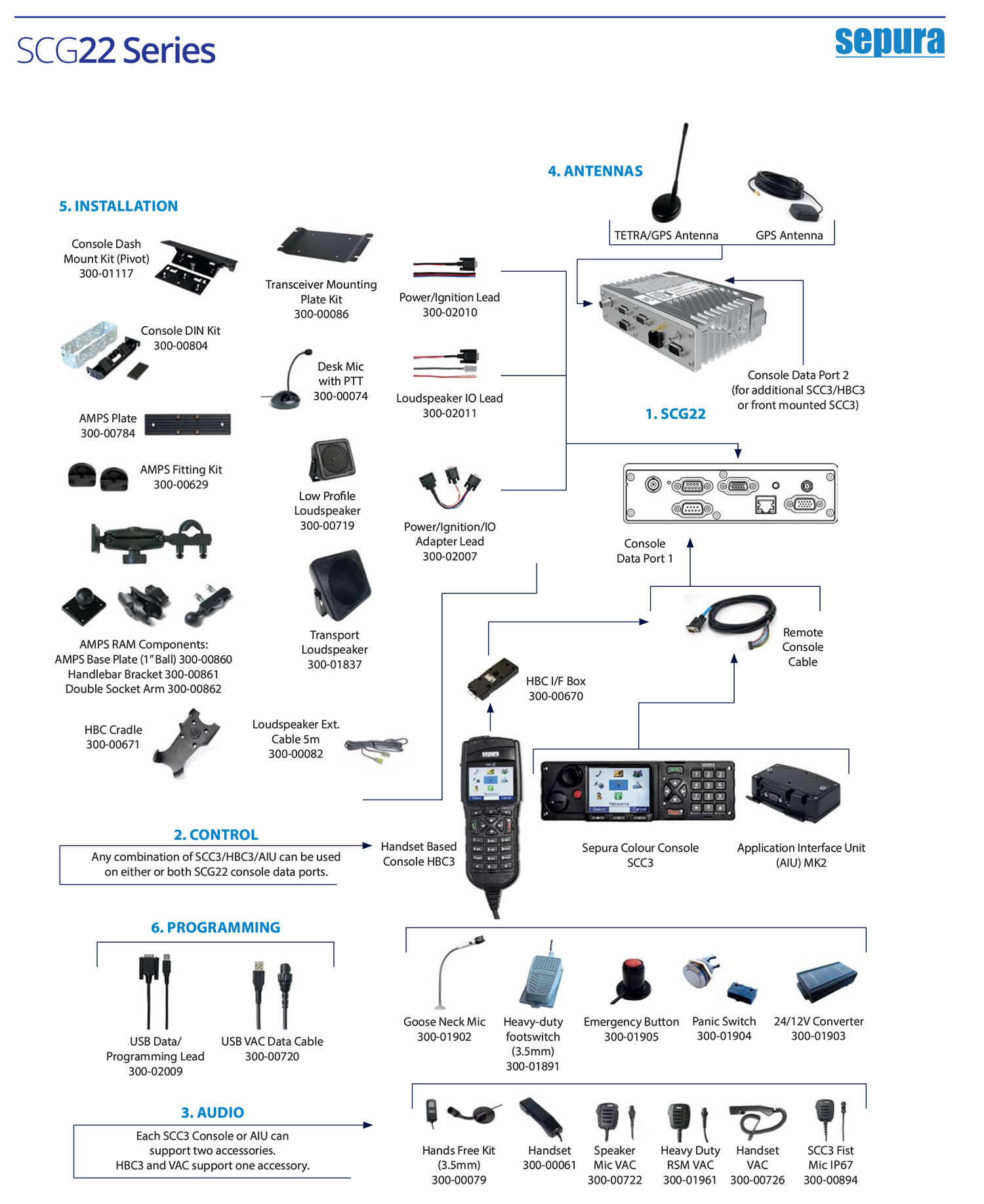 SCG22 Series - Woodway Engineering