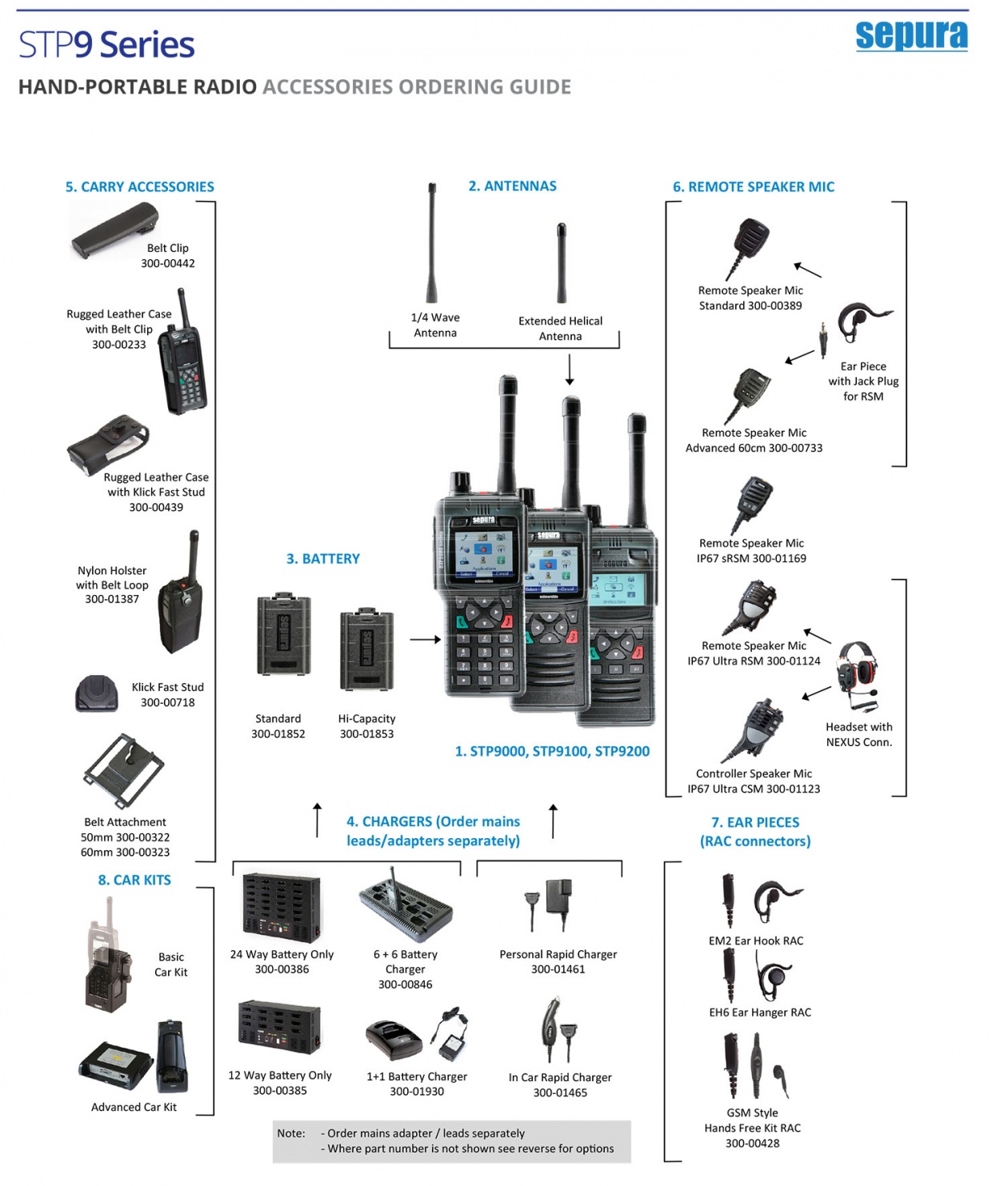 STP9 Series - Woodway Engineering