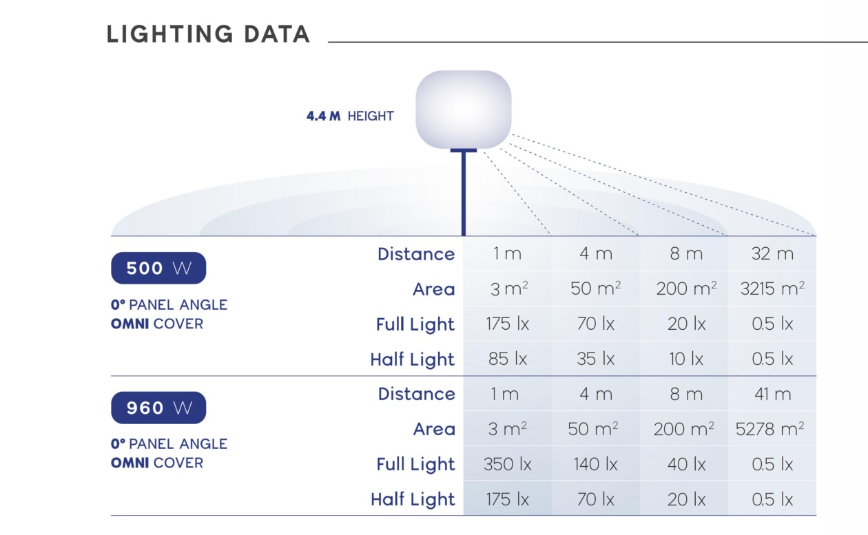 Woodway MAXI LED Balloon Light - Woodway Engineering
