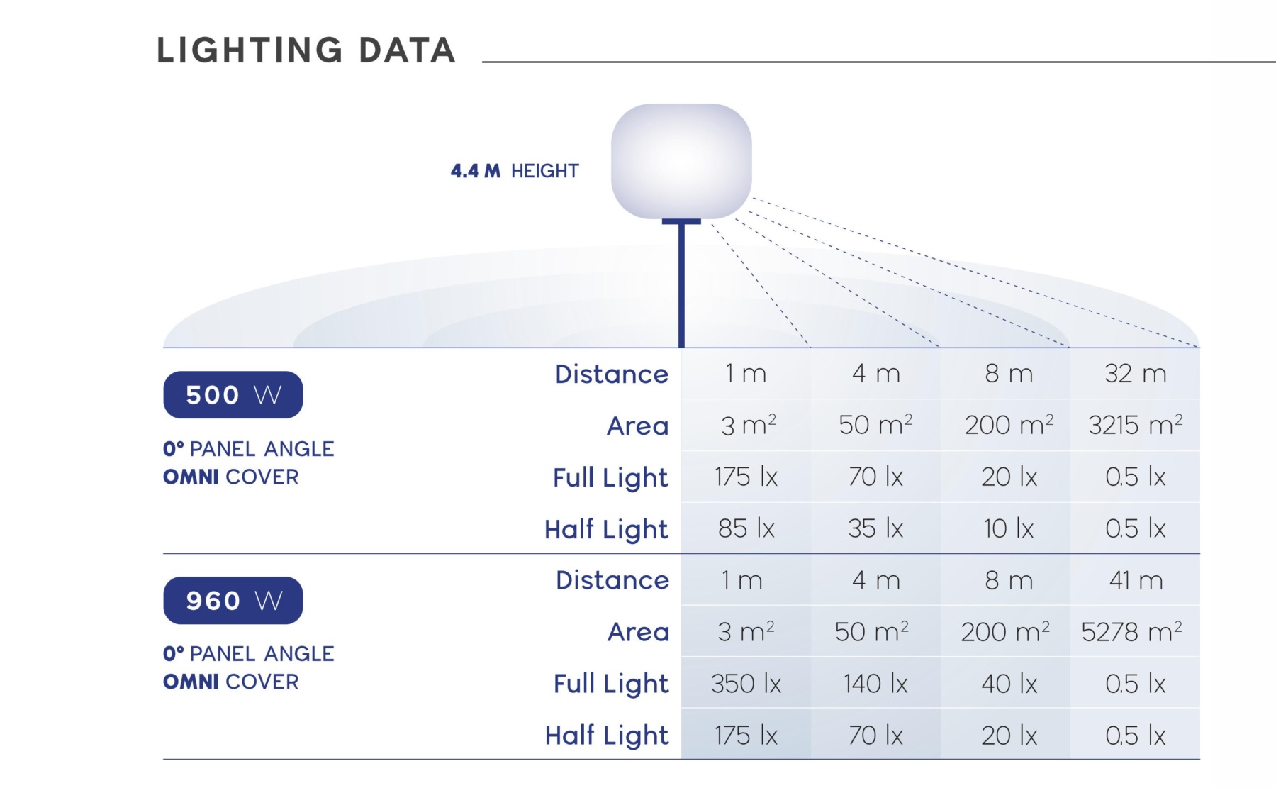 Woodway MAXI LED Balloon Light - Woodway Engineering