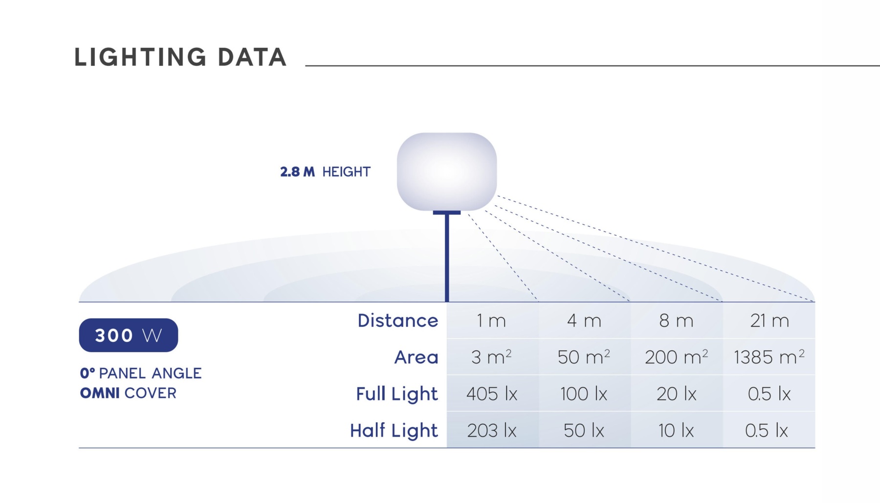 Woodway MIDI LED Balloon Light - Woodway Engineering